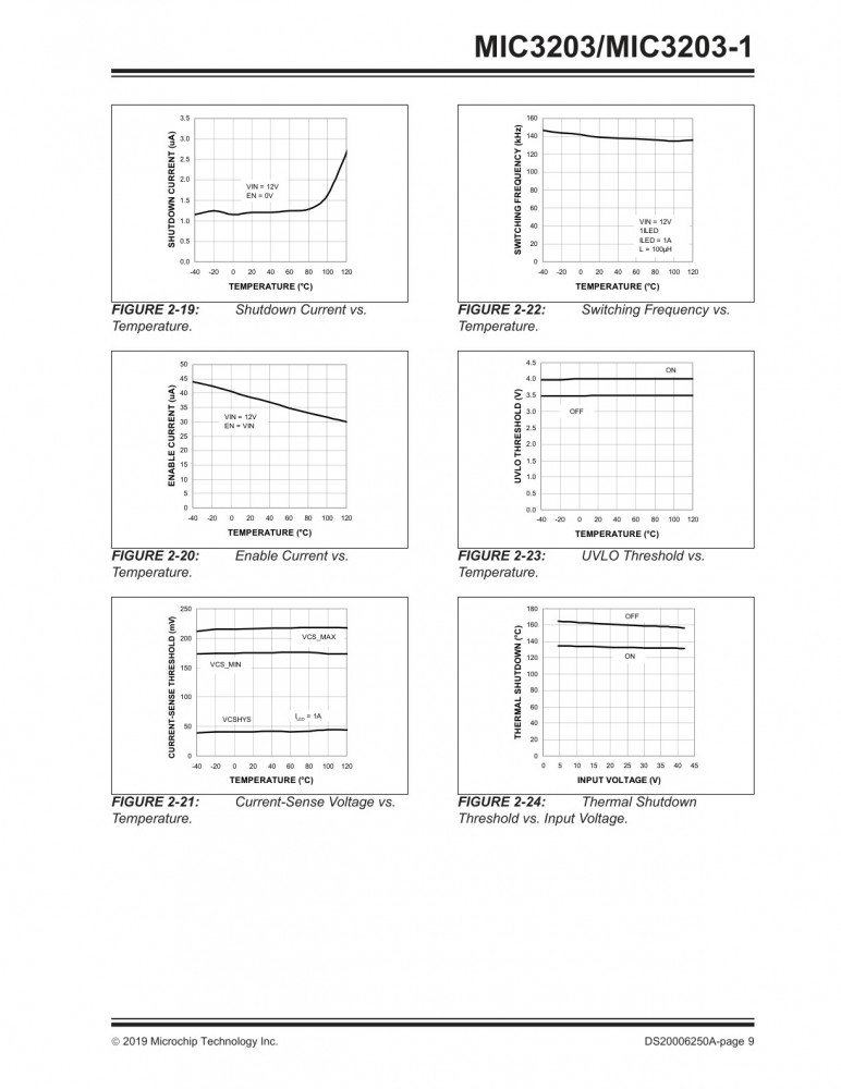 MIC3203 datasheet page 9