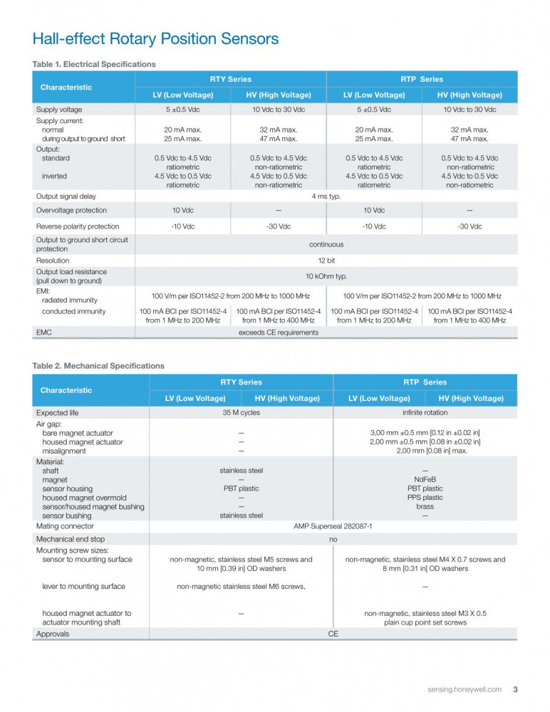 RTY270HVNAX datasheet page 3