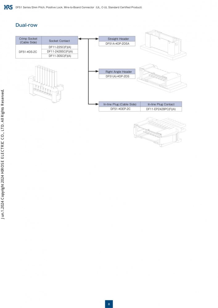 HRS DF51 datasheet page 8