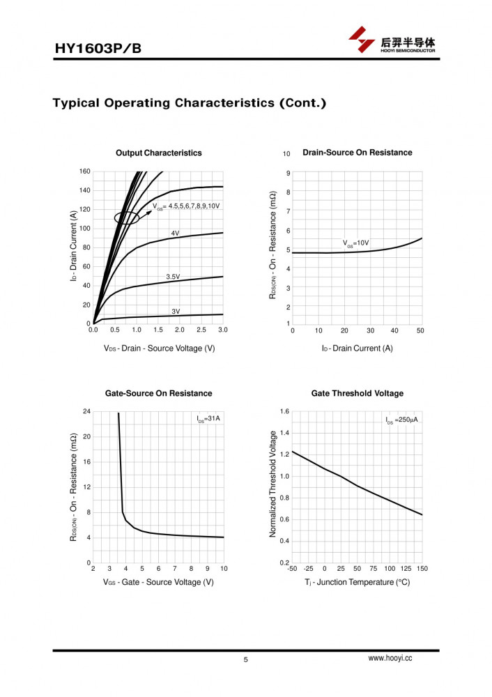 HY1603P datasheet page 5