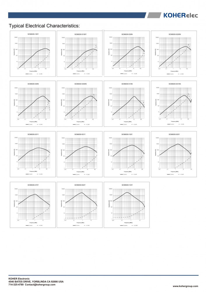 SCM9250 series datasheet page 2