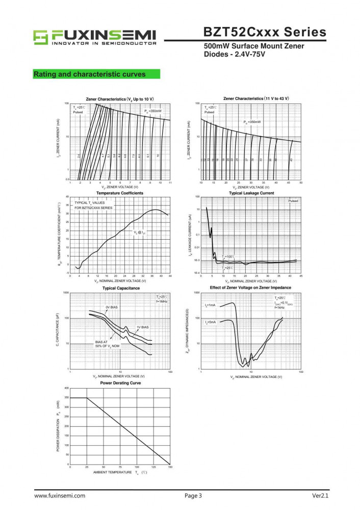 BZT52C5V6 datasheet page 3