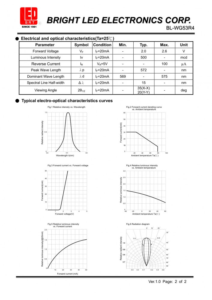 BL-WG53R4 datasheet page 2 preview