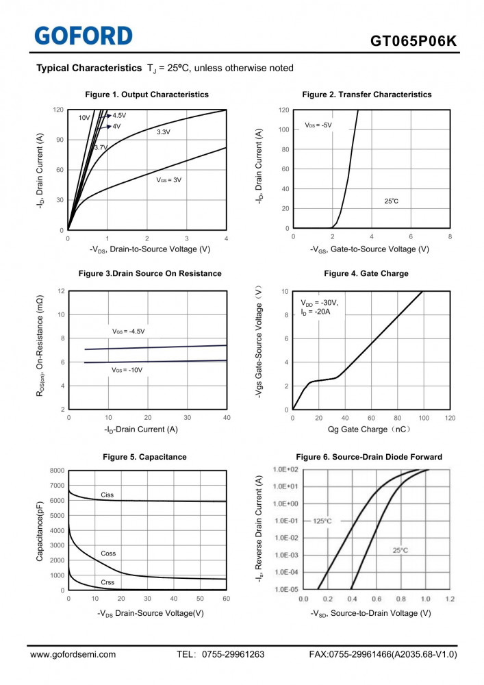 GT065P06K technical document page 4
