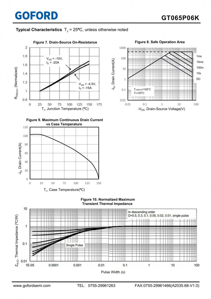 GT065P06K technical document page 5