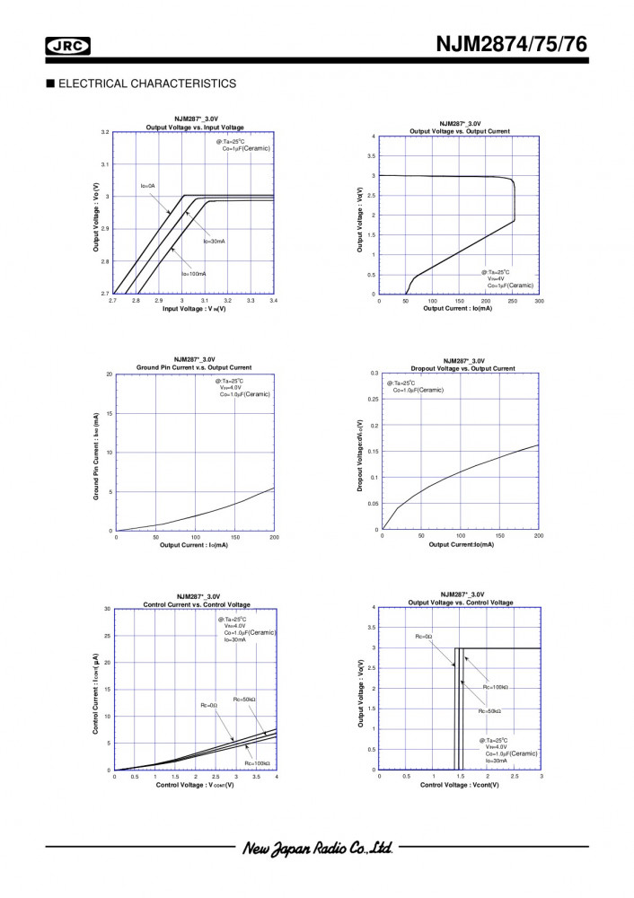 NJM2875 datasheet page 6