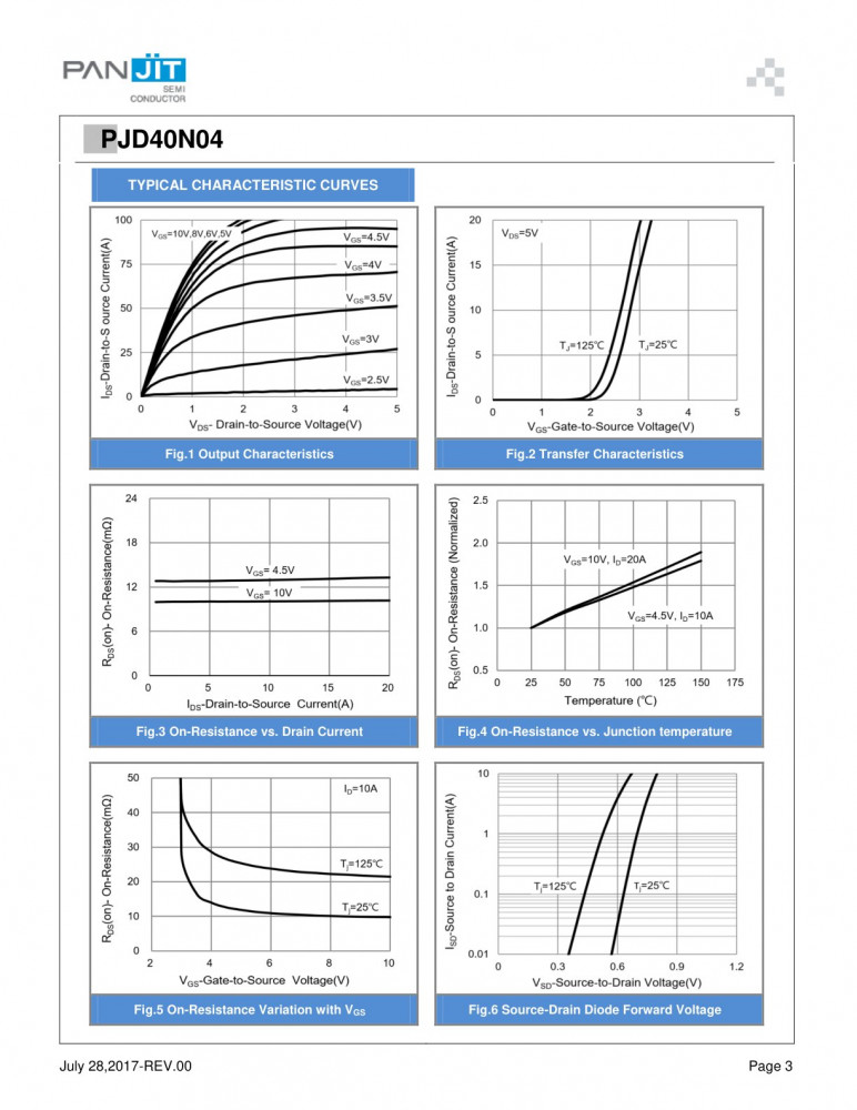 PJD40N04 datasheet page 3