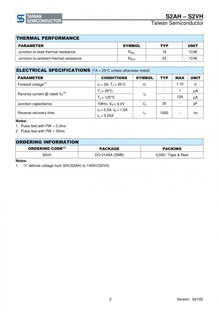 S2KH datasheet page 2