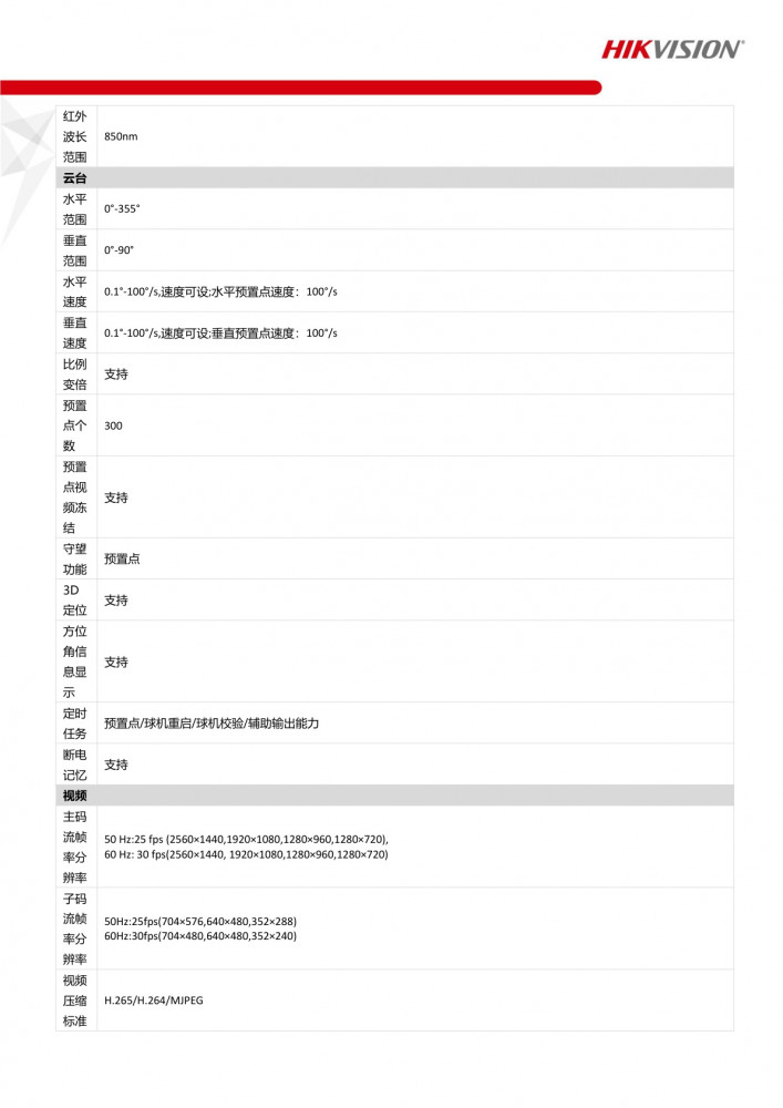 HIKVISION technical document page 3