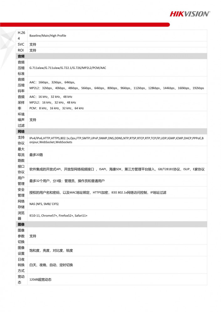 HIKVISION technical document page 4