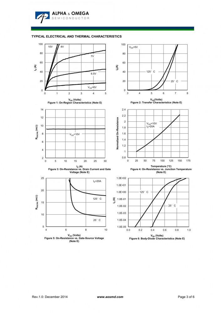 AOB2502L datasheet page 3