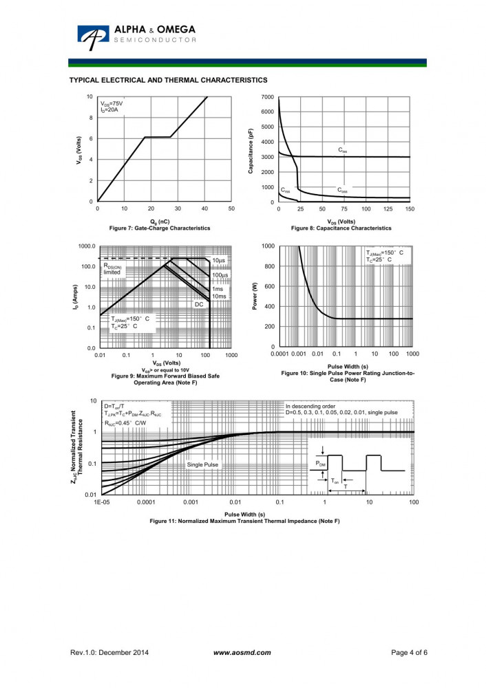 AOB2502L datasheet page 4