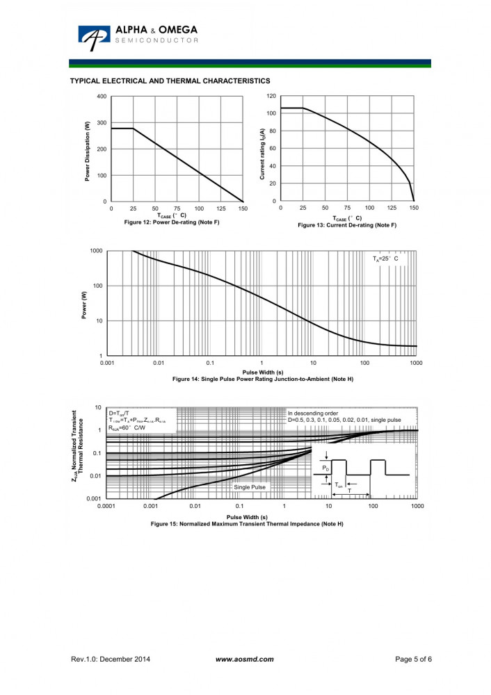 AOB2502L datasheet page 5