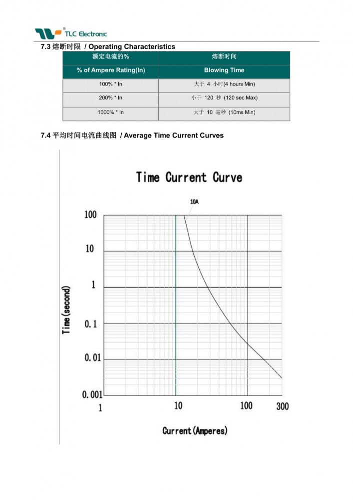 TA10 datasheet page 5