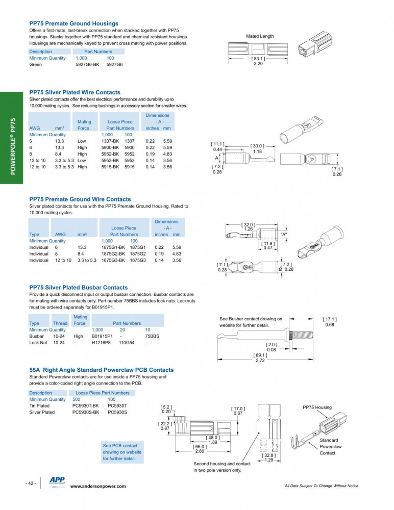 PP75 documentation page 2