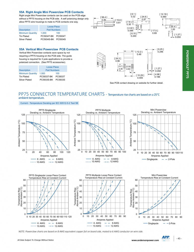 PP75 documentation page 3