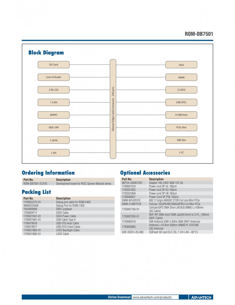 ROM-DB7501 product documentation page 2