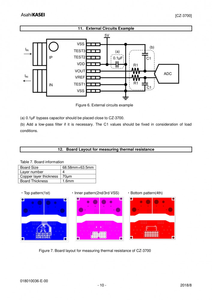 CZ3700 datasheet page 10
