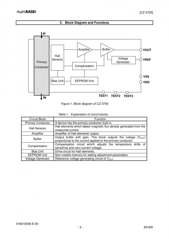 CZ3700 datasheet page 3