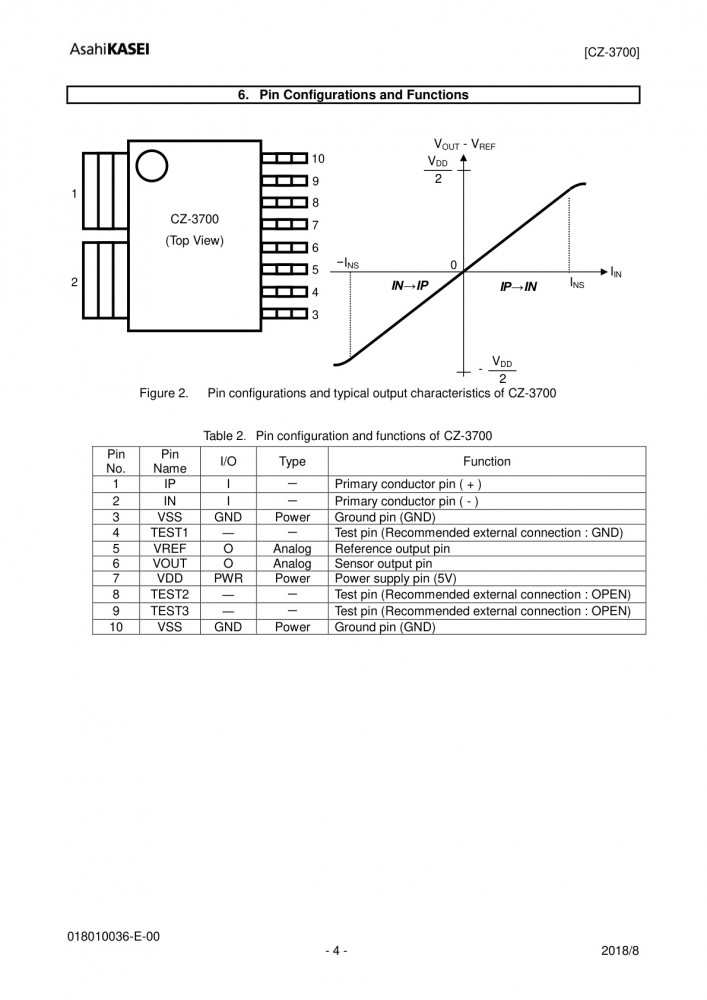 CZ3700 datasheet page 4