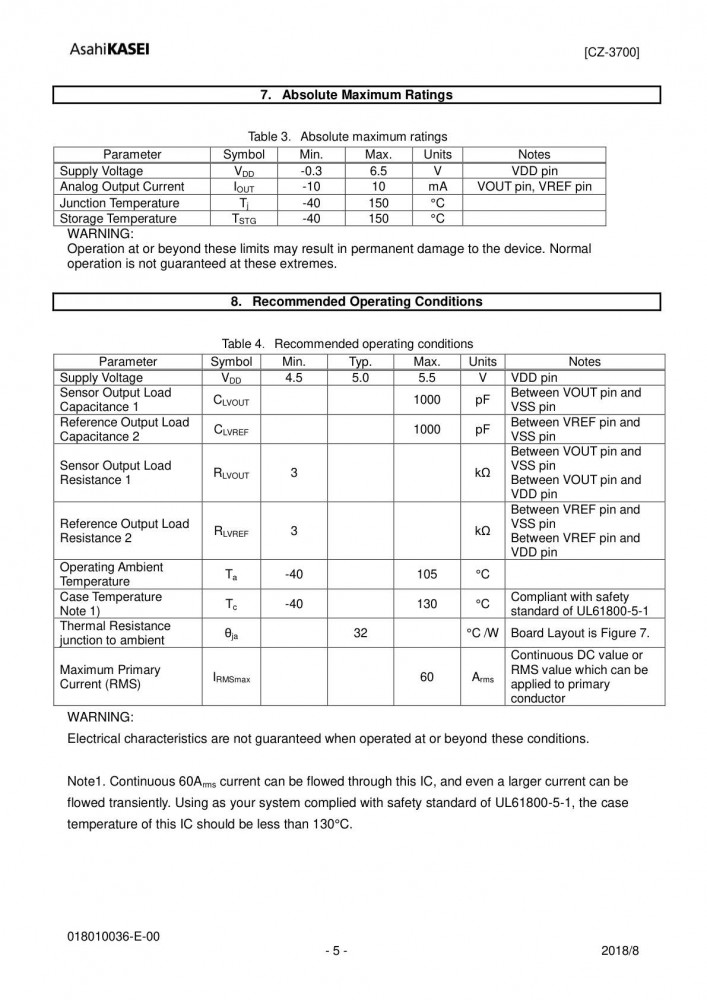 CZ3700 datasheet page 5