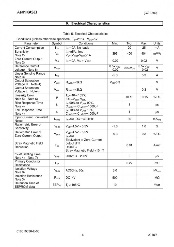 CZ3700 datasheet page 6
