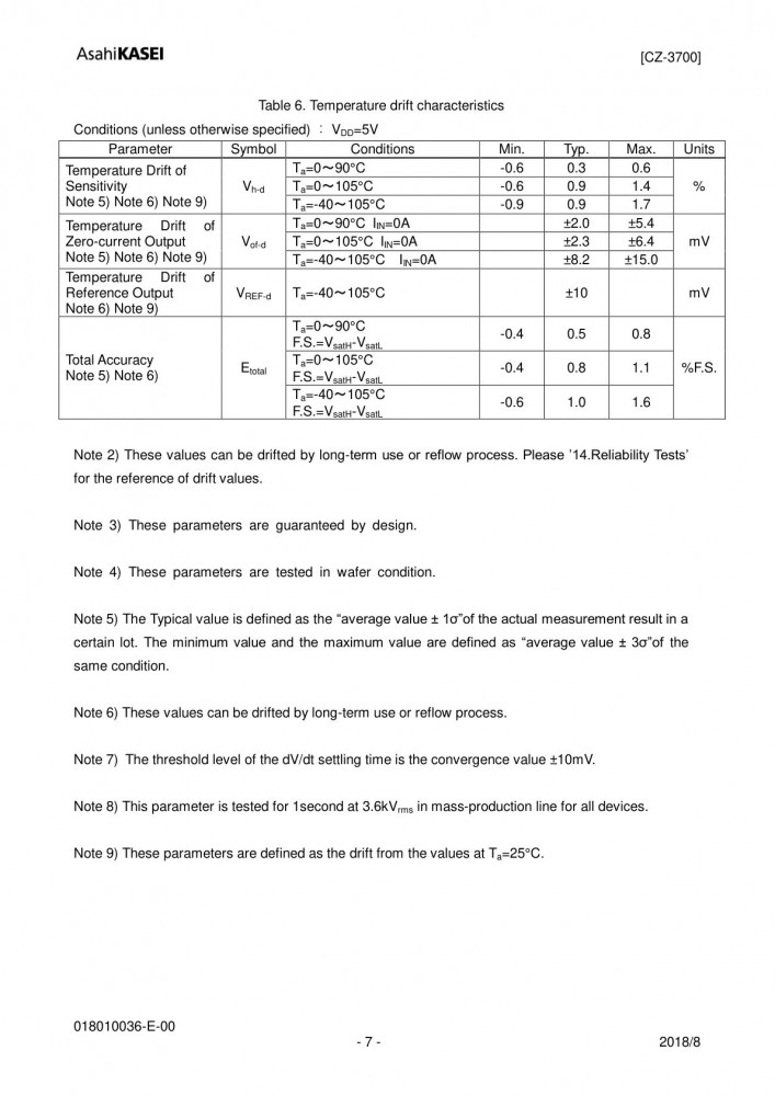 CZ3700 datasheet page 7