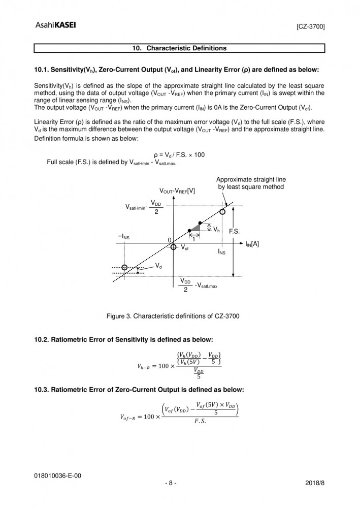 CZ3700 datasheet page 8