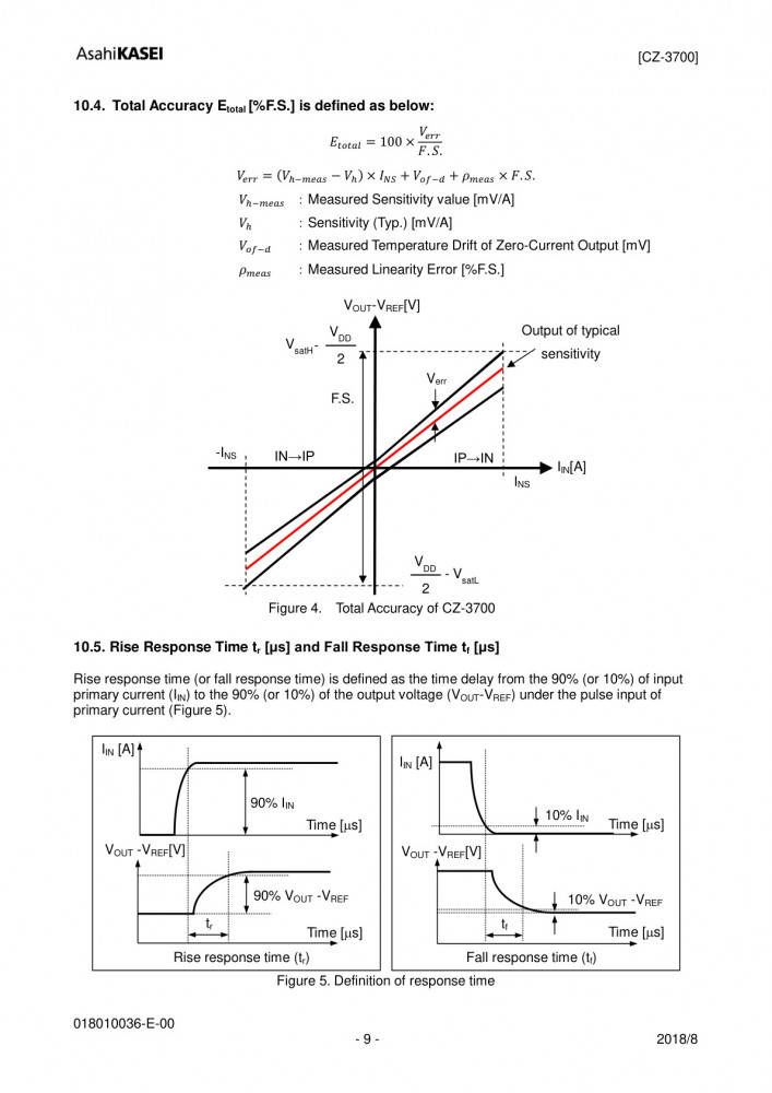 CZ3700 datasheet page 9