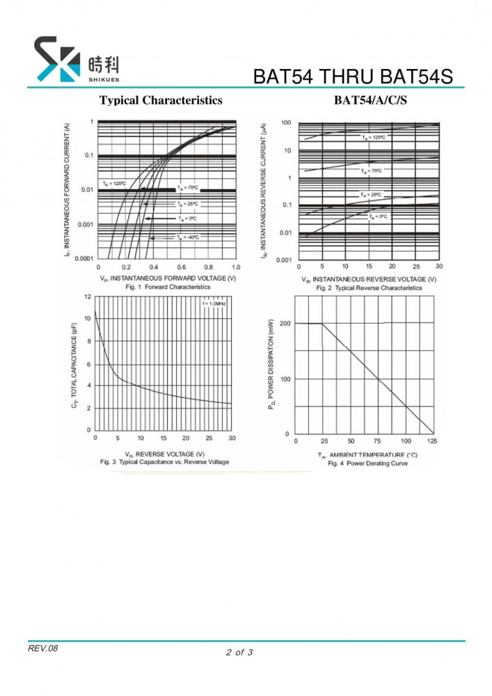 BAT54C datasheet page 2