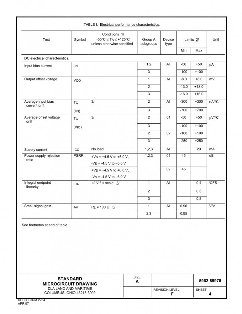 CLC110A/BPA datasheet page 5