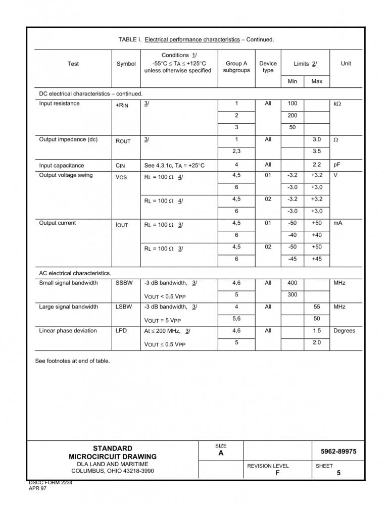 CLC110A/BPA datasheet page 6