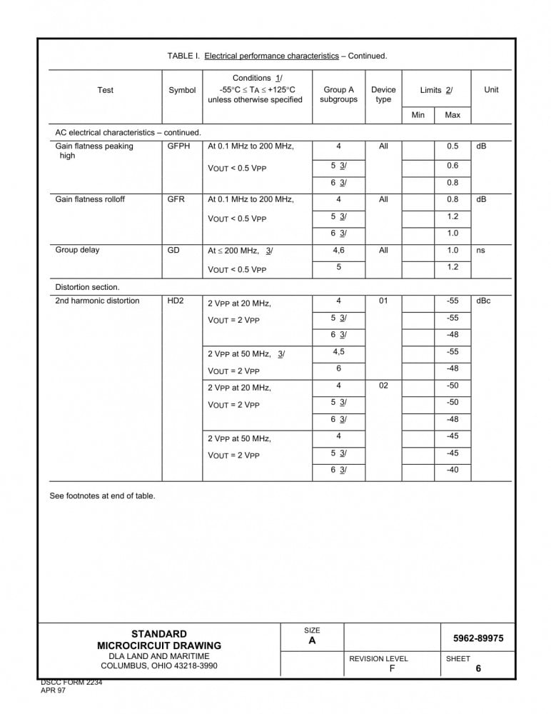 CLC110A/BPA datasheet page 7