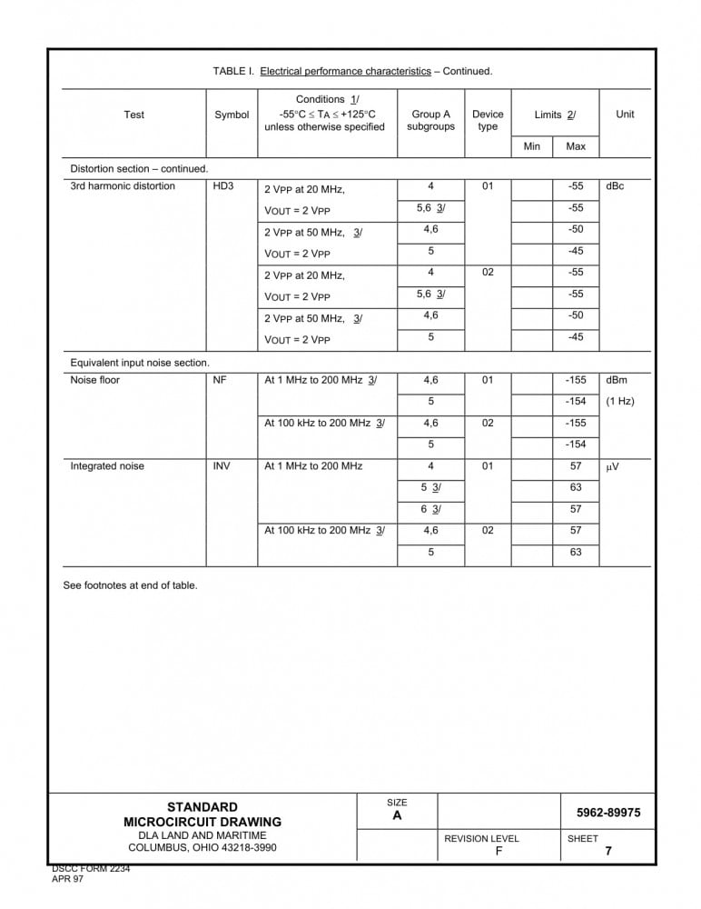 CLC110A/BPA datasheet page 8