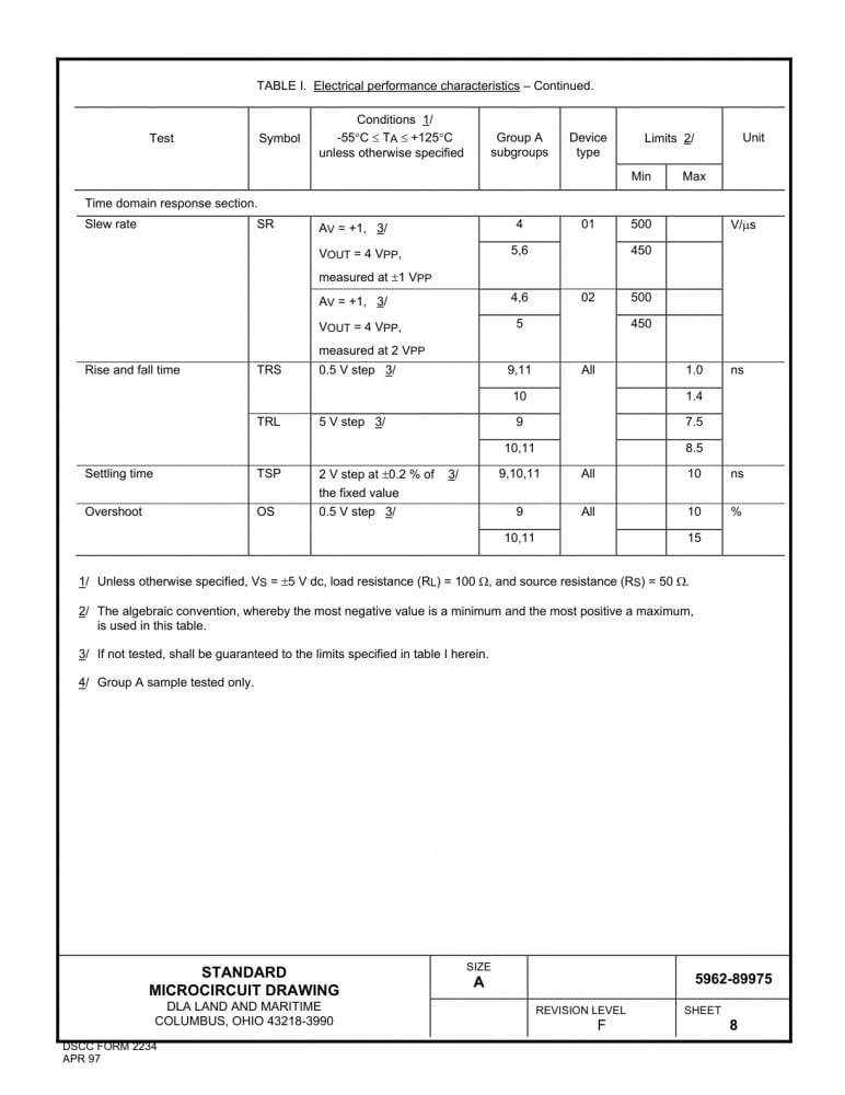 CLC110A/BPA datasheet page 9
