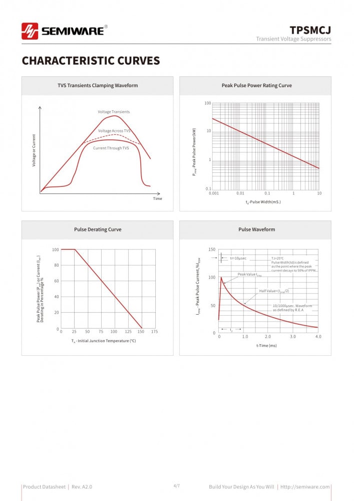 TPSMCJ datasheet page 4
