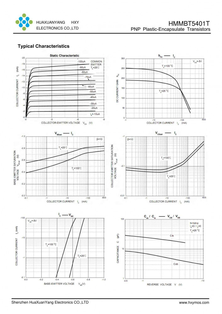 HMMBT5401T datasheet page 2