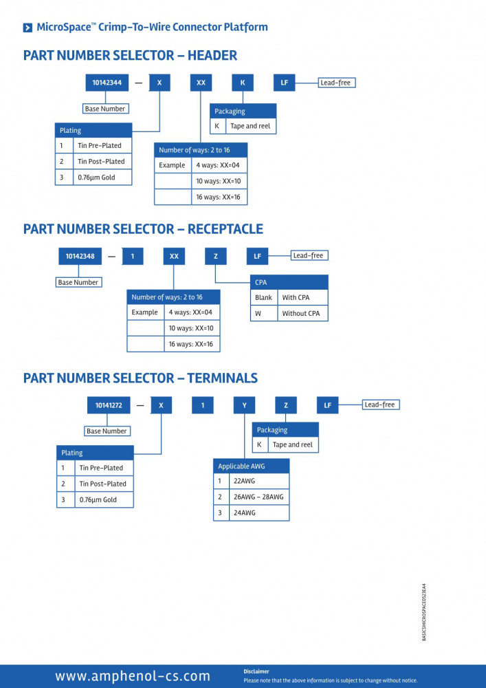 Amphenol MicroSpace technical document page 3