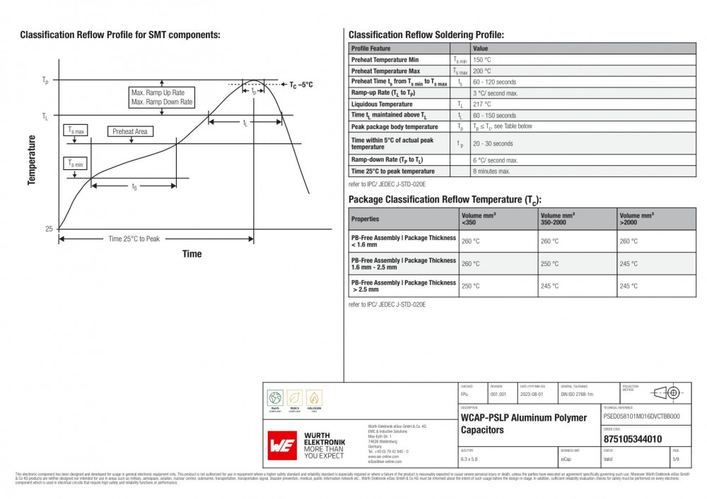 875105344010 technical document page 5