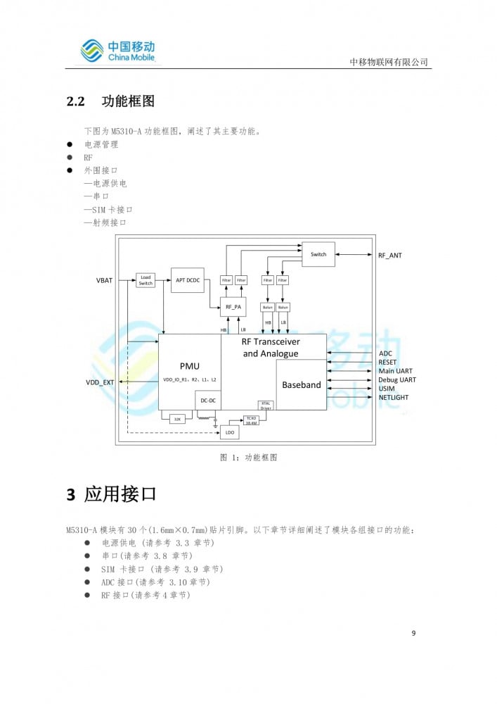 M5310-A hardware manual page 10