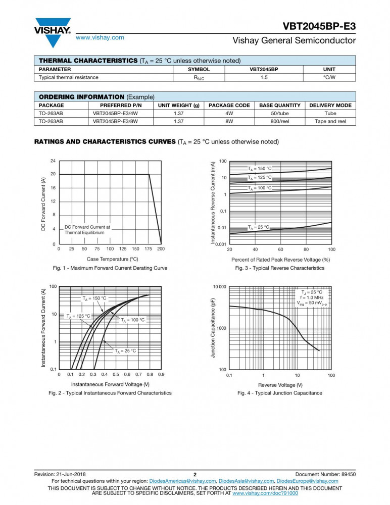 VBT2045BP datasheet page 2