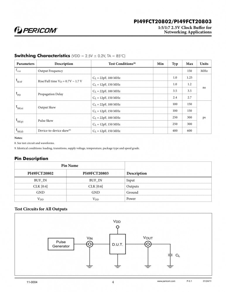 PI49FCT20802LEX datasheet page 4