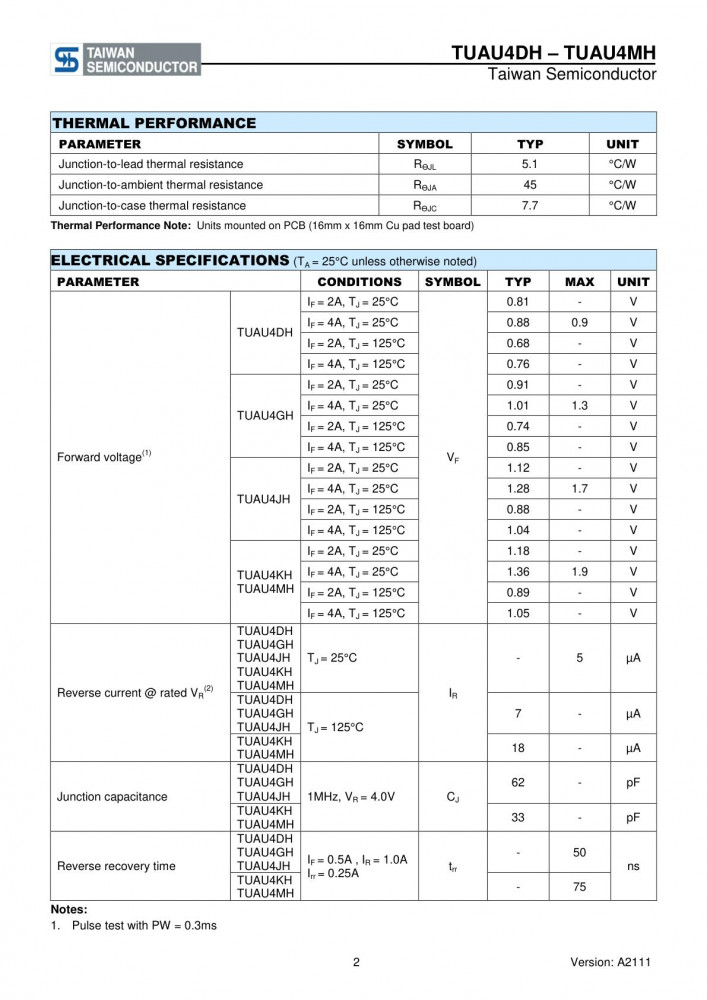 TUAU4GH datasheet page 2
