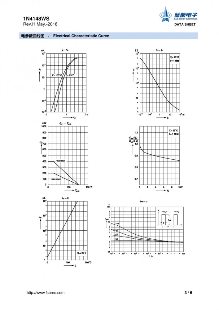 1N4148WS datasheet page 3