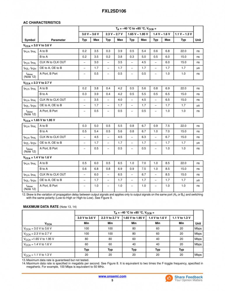 FXL2SD106 datasheet page 5