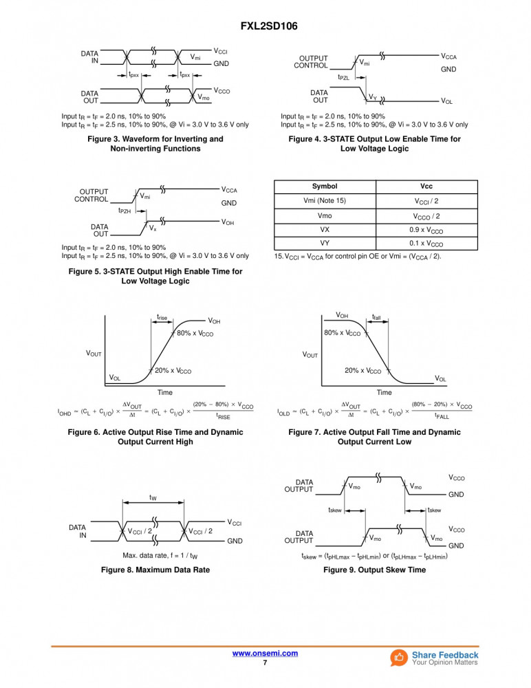 FXL2SD106 datasheet page 7