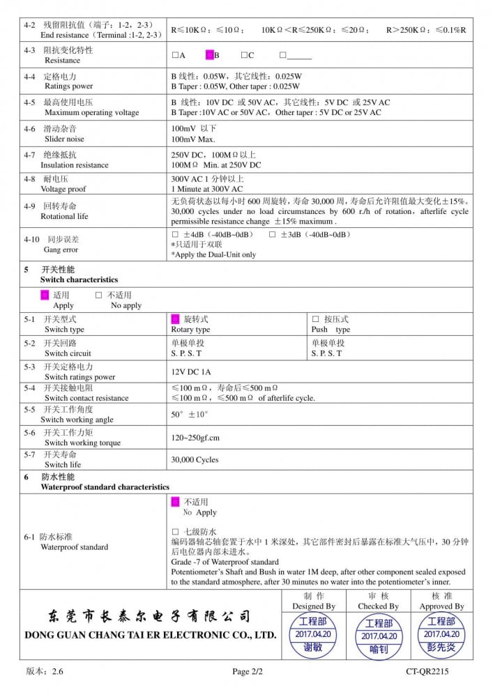 CTR R087 specification page 2