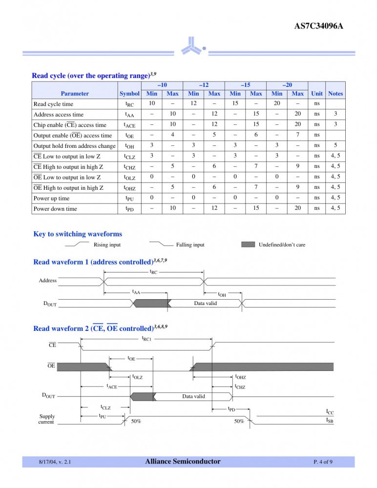 AS7C34096A datasheet page 4