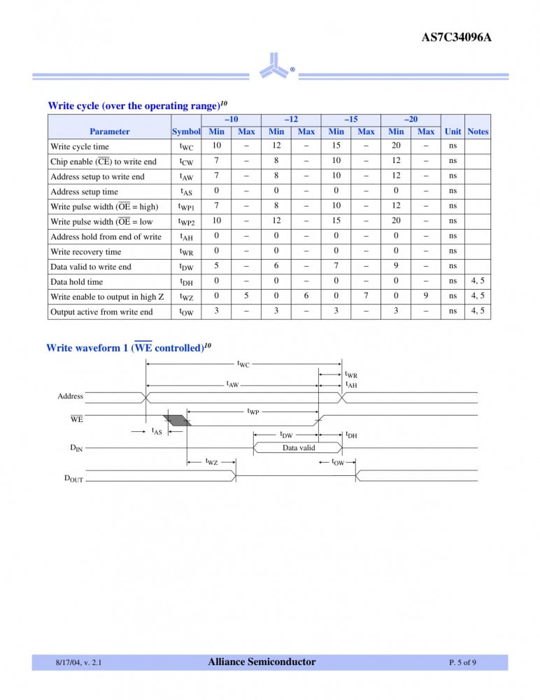AS7C34096A datasheet page 5