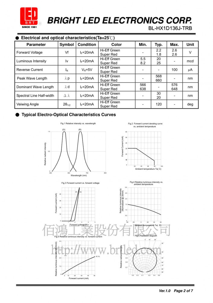 BL-HX1D136J-TRB datasheet page 2